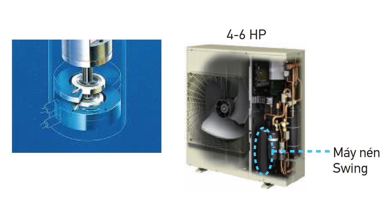 Dàn nóng điều hòa trung tâm Daikin VRV - IV S 1 chiều 6HP RXMQ6BVM ...